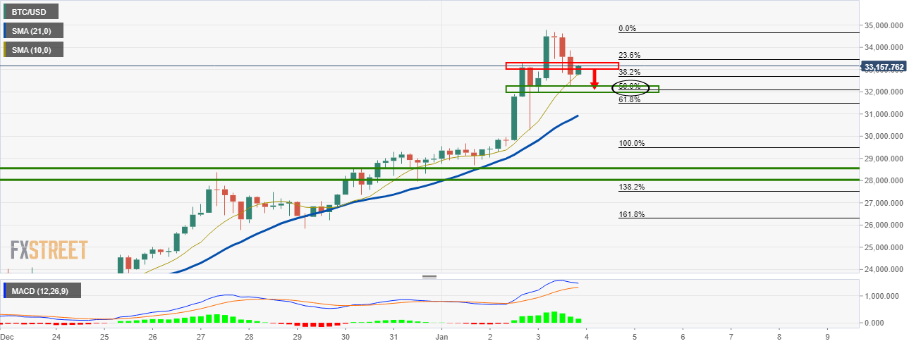 Cryptocurrencies Price Prediction Bitcoin Ethereum And Ripple Asian